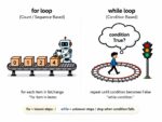 Python While Loop Explained with Examples